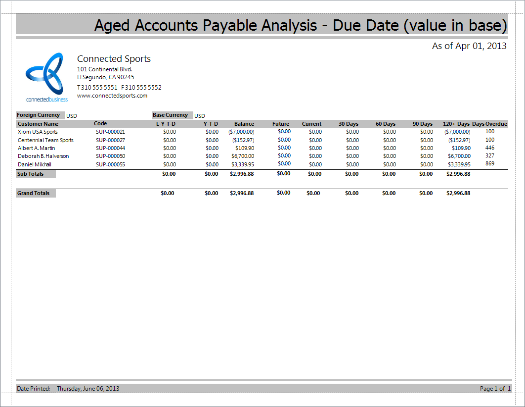 Connected Business Community - Accounts Payable Aging Report